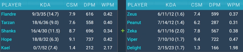 [外赛区赛事]原神说23年gen输blg最大责任的批花生 NGA玩家社区