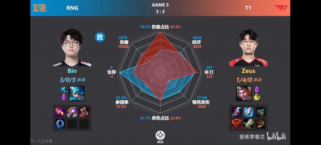 [本赛区赛事] 22年msi决胜团bin哥打了多少伤害？ NGA玩家社区