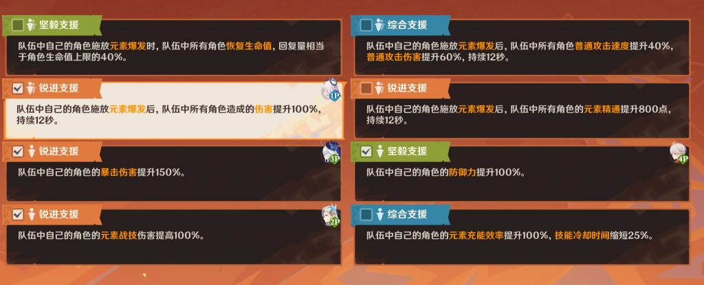 从选buff中看得出轻度mmr的数量，丝柯克选战技buff，龙王火神选普攻buff NGA玩家社区