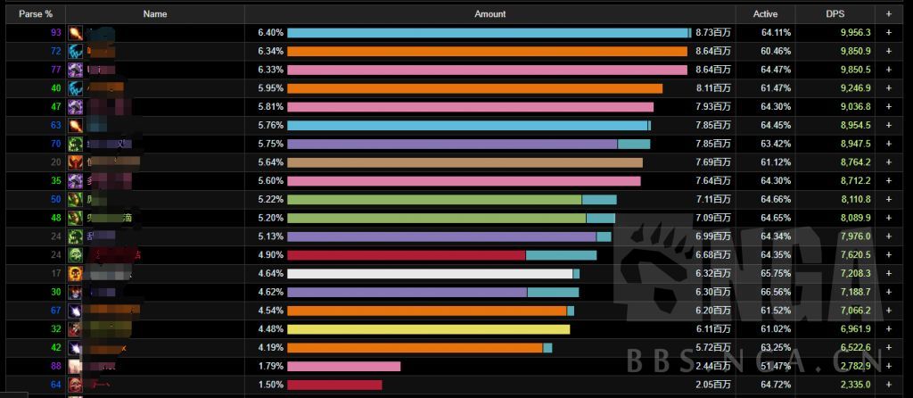 告诉大家一个严峻的消息，起码两个月绝大多数法师连见到hlk的资格都没 NGA玩家社区