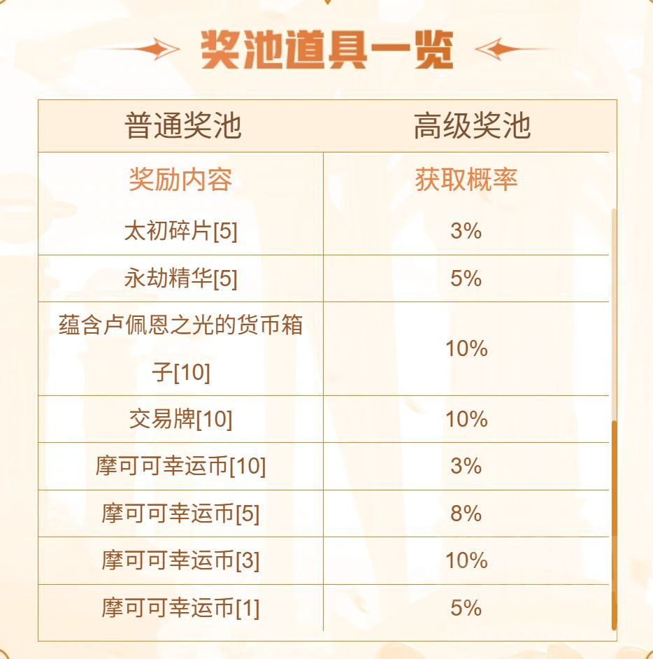 [国服] 差不多出完了，盘点一下T4的氪金消费点吧(新人向) NGA玩家社区