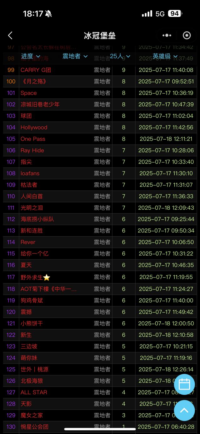 这难度再削弱过分了啊，正常264团队，9个H随便打吧 NGA玩家社区