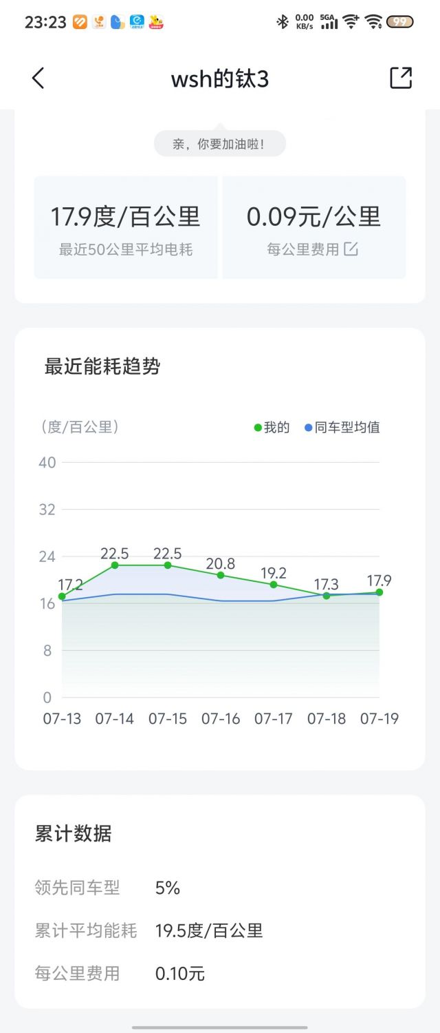 钛7 cltc续航180 NGA玩家社区