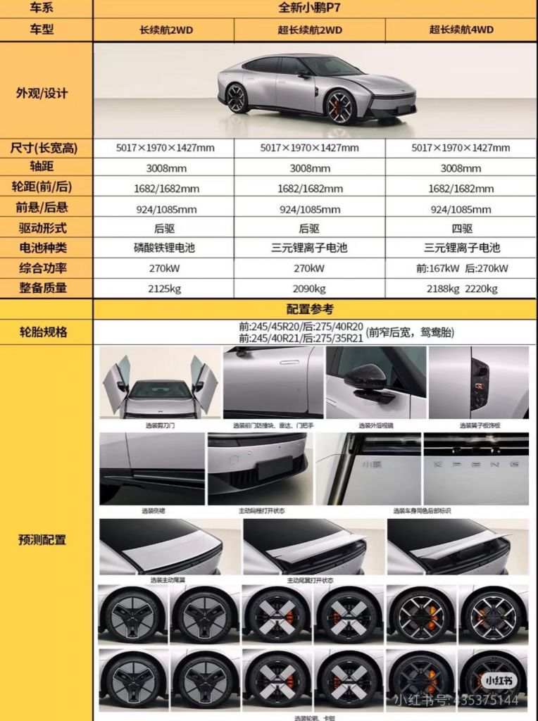 来来来小鹏新P7猜价格了 NGA玩家社区