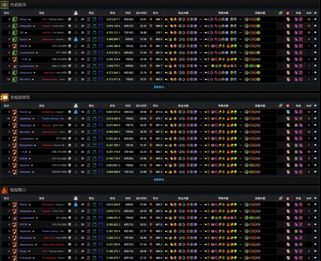 不懂就问，看了改动，下版本术士是不是要t0了？ NGA玩家社区