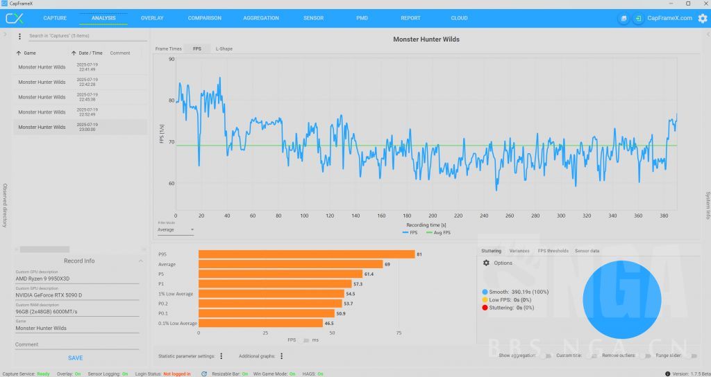 98x3d在4K3A中还是有提升 NGA玩家社区