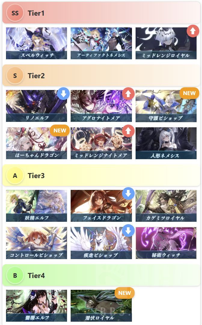 [国际服] Game8最新T度表 7月19日下午15点 NGA玩家社区