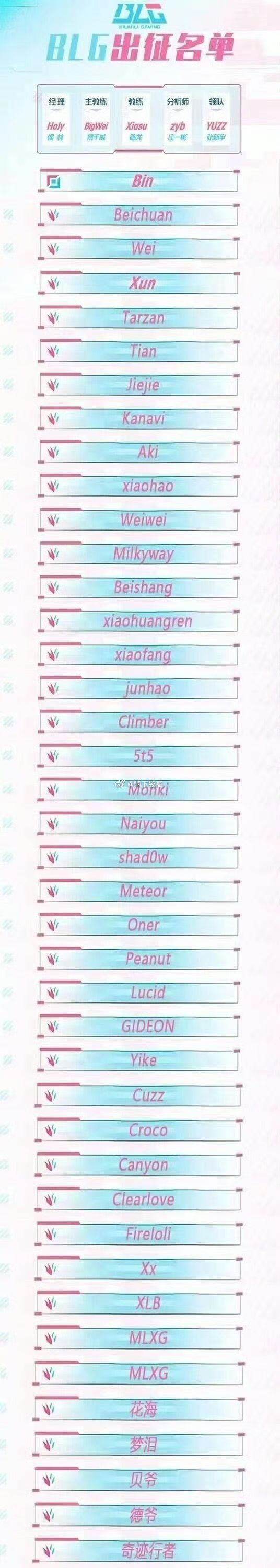 [本赛区赛事]感觉LPL的大王要回来了，这次shadow应该是最正确的那个人了 NGA玩家社区