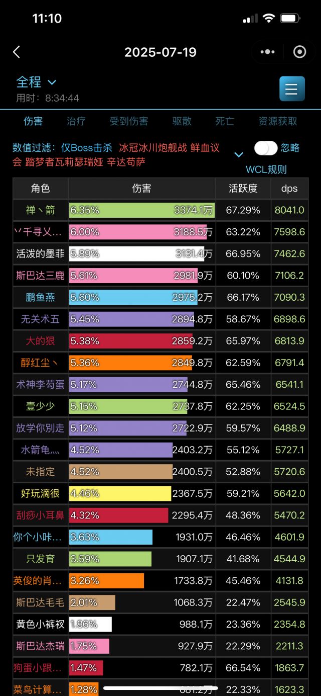 终于过了！！猎人开荒yyds NGA玩家社区