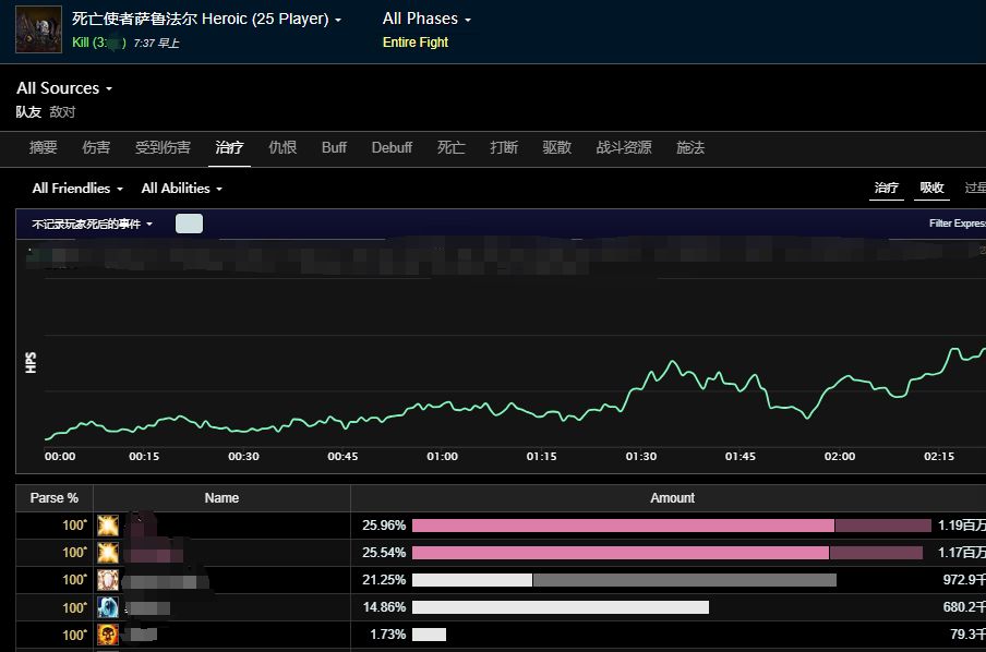 25H小萨正常打5奶还是4奶？ NGA玩家社区