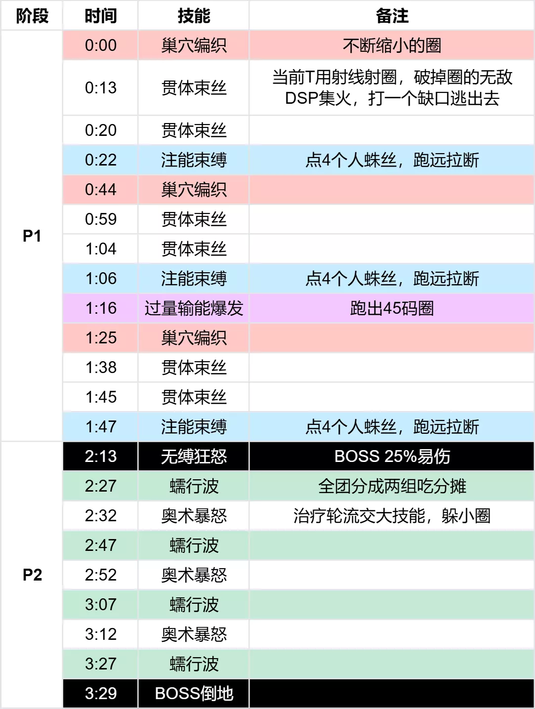 [攻略心得]11.2新团本 法力熔炉欧米伽 测试分享(已更新H1~7+M1~6) NGA玩家社区