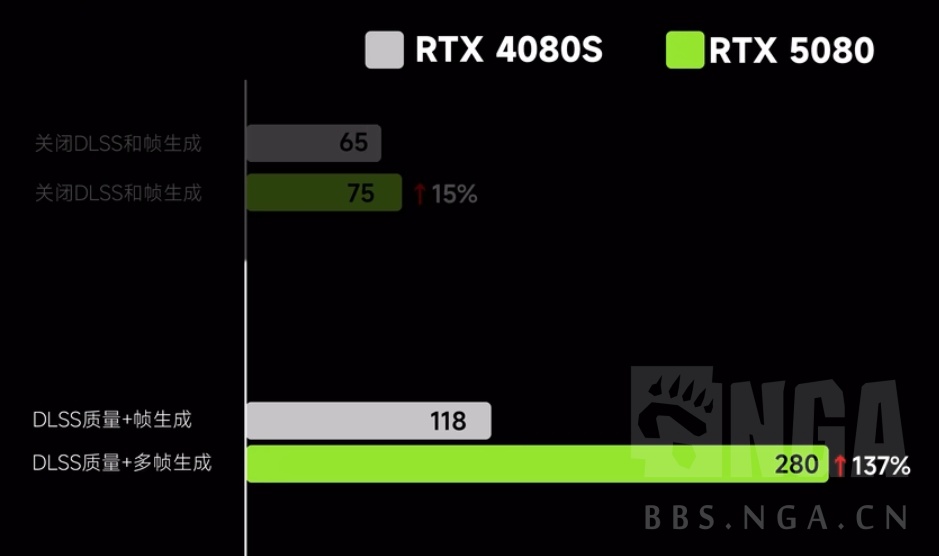 4090有必要换5090吗 NGA玩家社区