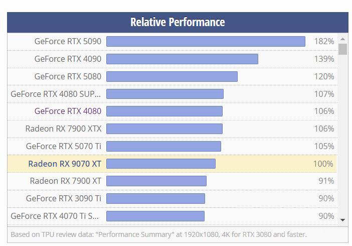 传PS6 GPU性能可比肩英伟达RTX 4090 NGA玩家社区