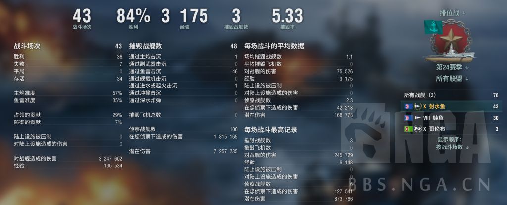 为什么排位开埃塞克斯以外的CV NGA玩家社区