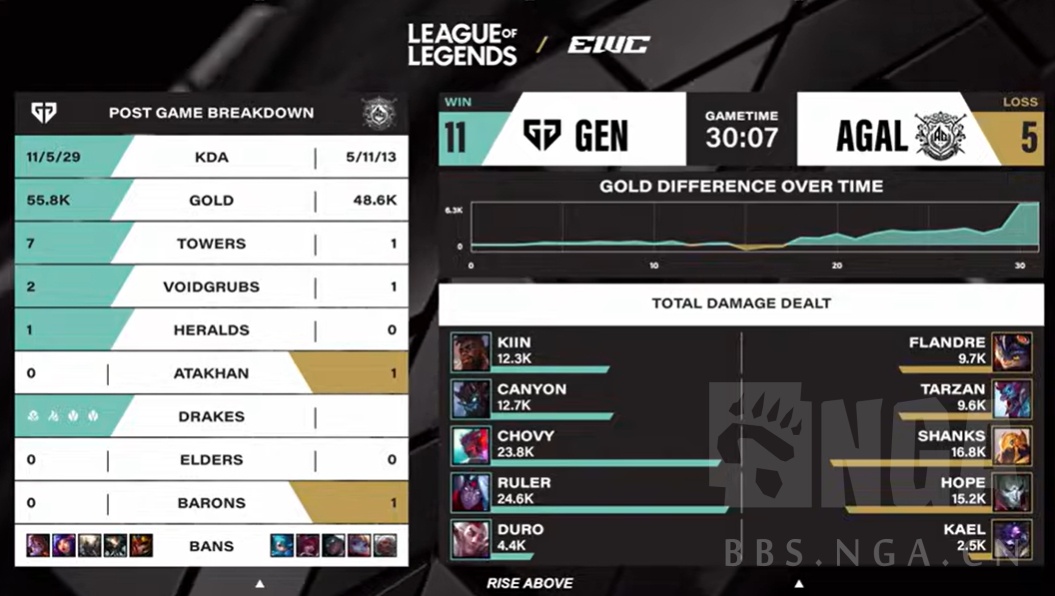 [国际赛事] 2025 Esports World Cup 电子竞技世界杯EWC。(锦标赛冠军：Team Falcons) NGA玩家社区
