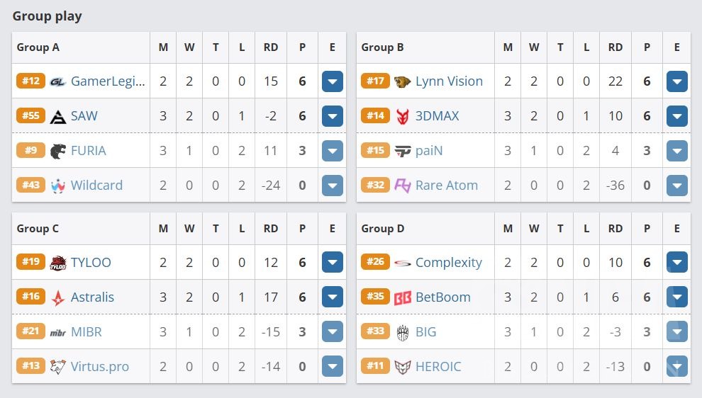 只要有颁发计入次数的mvp就是S级赛事，液体百科纯路边 NGA玩家社区