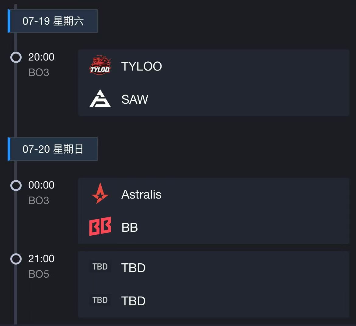 裂变天地S1四分之一决赛汇总：TYLO0再下一城，LVG遗憾止步八强 NGA玩家社区
