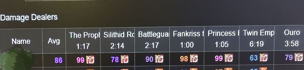 [周年纪念服]TAQ LR开荒DPS表现 NGA玩家社区