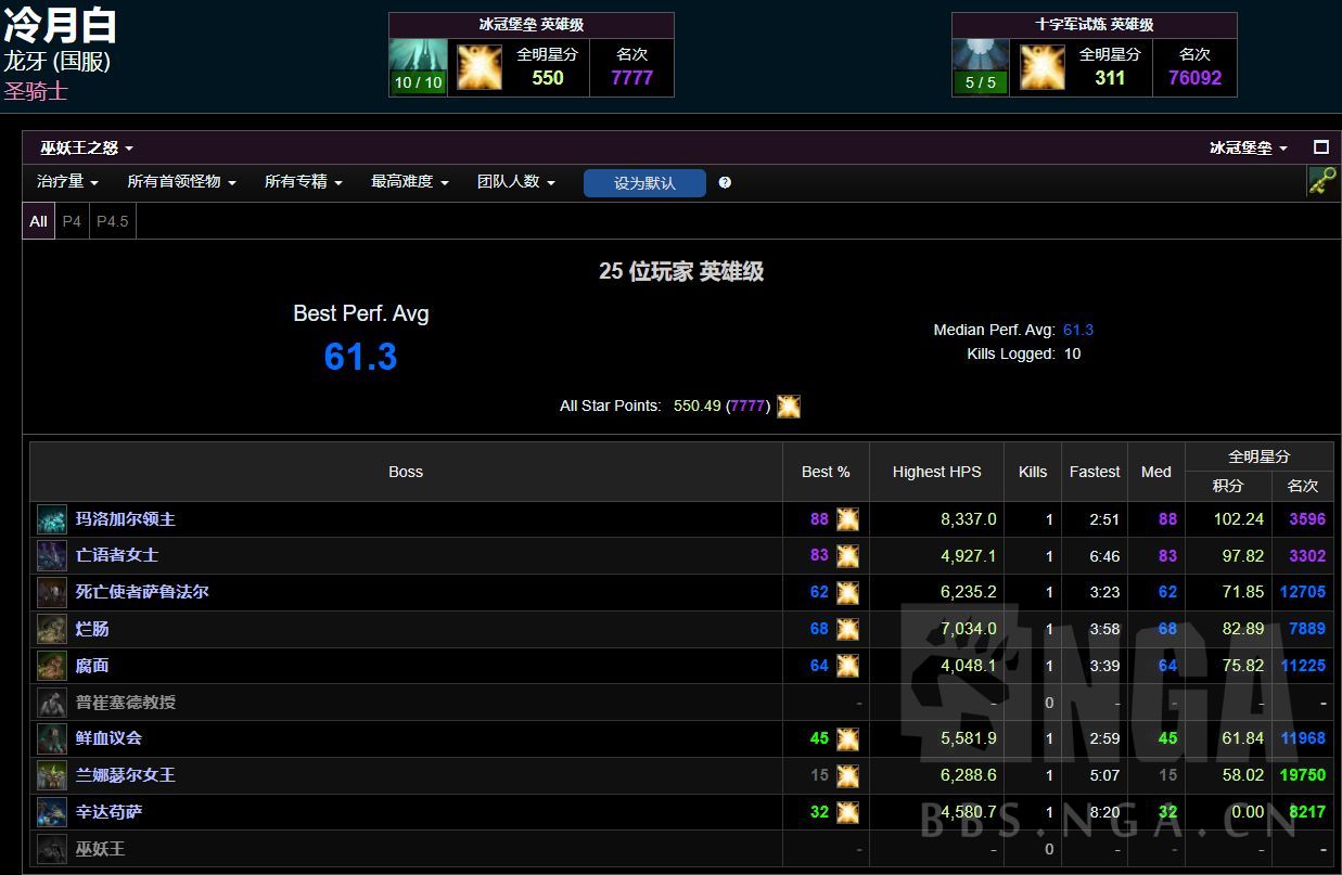 这怎么又转到WCL讨论合集区了？ NGA玩家社区