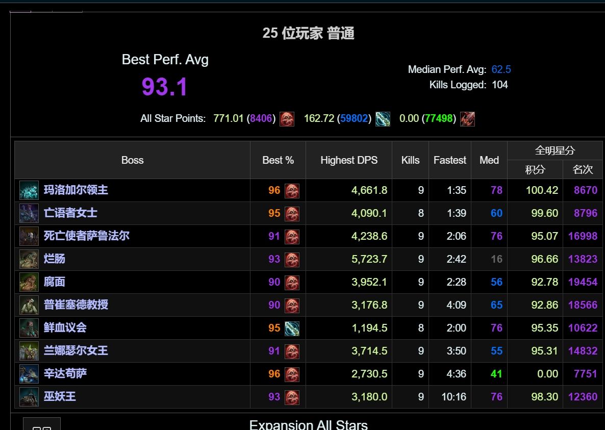 霜语：沙雕玻璃心团长散团了！熟练DKT 8把橙锤奶骑求职 NGA玩家社区