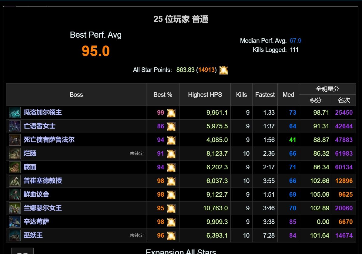 霜语：沙雕玻璃心团长散团了！熟练DKT 8把橙锤奶骑求职 NGA玩家社区