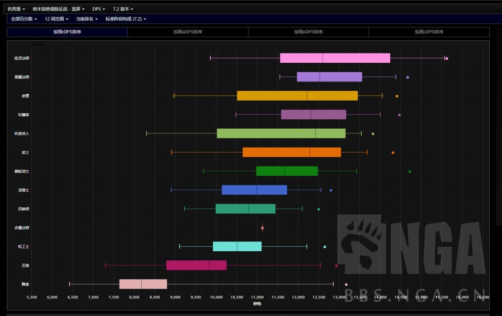 [提问/绝欧相关]dps阵容镰赤机召会卡dc吗？ NGA玩家社区