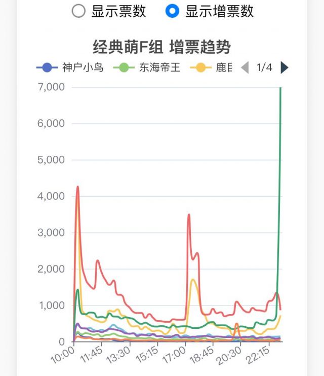 [专楼]Bilibili Moe 动画角色人气大赏 2025(B萌) 讨论专楼 NGA玩家社区