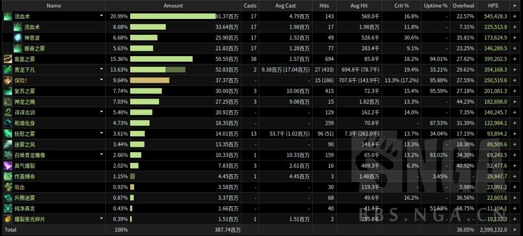 版本末期招笑集合石治疗之10c沼面奶不住割喉藤蔓灵魂发问《乱动什么啊，是没打过吗，小碎步会不会，跨步那么大》《你们自驱了吗》 NGA玩家社区