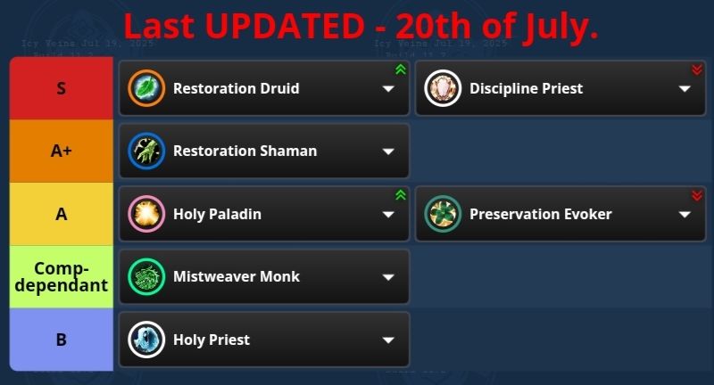 [11_2PTR]7.20最新各职业排名，数据来源Icy Veins NGA玩家社区