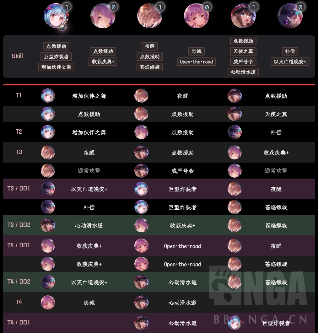 [SA积分挑战][#78][7月18日-8月3日]#78攻略相关 | 打卡集中楼(Border：750) NGA玩家社区