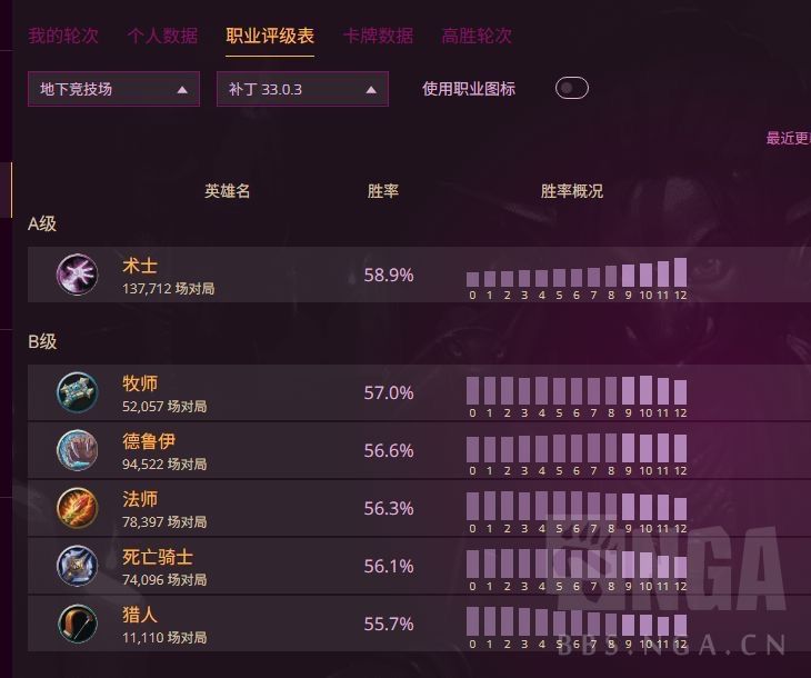 jjc胜率统计 NGA玩家社区