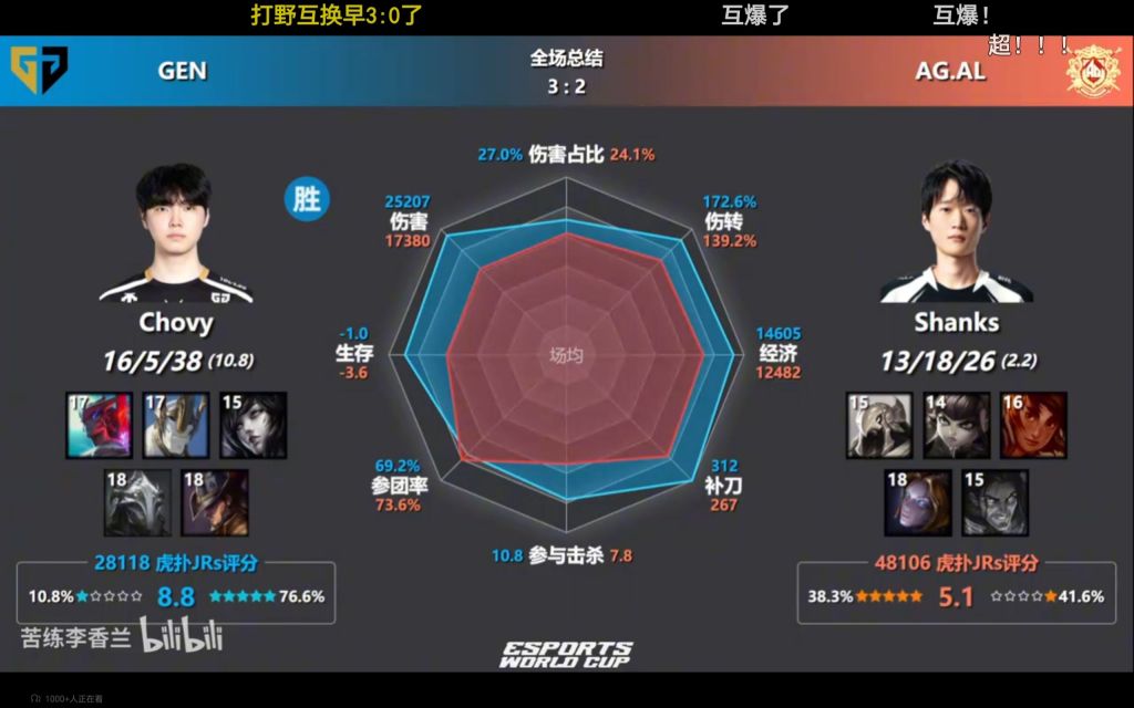 [外赛区赛事]chovy这人真的挺神奇的 NGA玩家社区