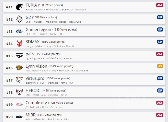 天禄现在世界第七了真的创造历史了！ NGA玩家社区