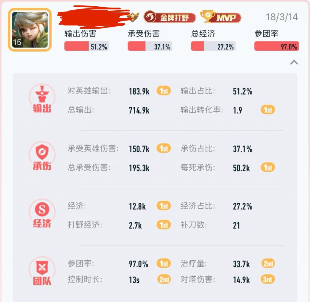 阿古朵发育路评分怎么又改成低的离奇了 NGA玩家社区