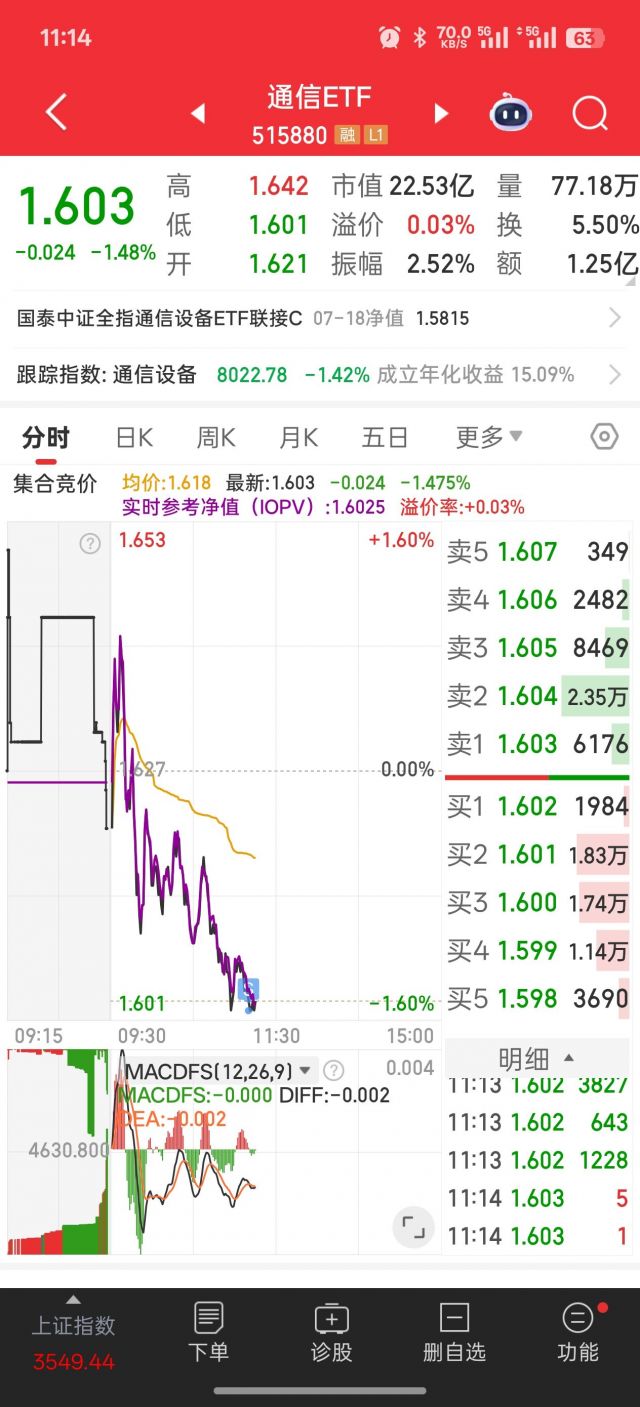 雅江集团有无etf？ NGA玩家社区