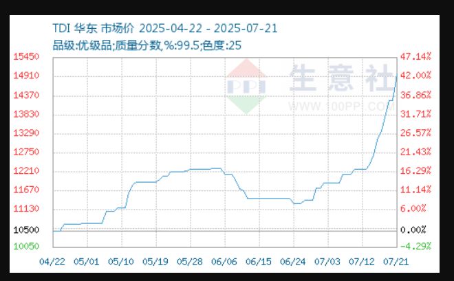 无人在意的角落，TDI最新报价已经1w6+了 NGA玩家社区