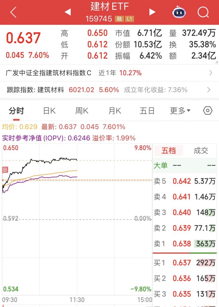 雅江集团有无etf？ NGA玩家社区