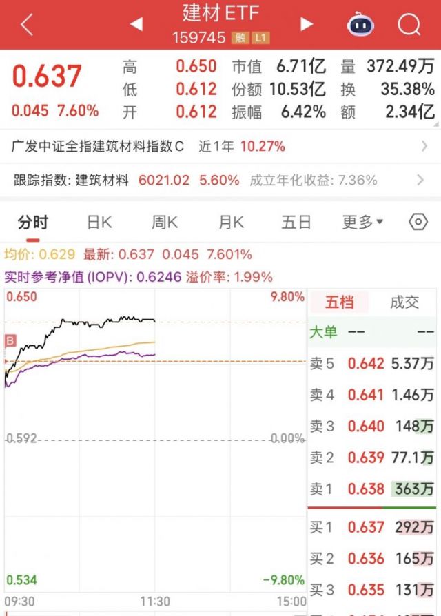 雅江集团有无etf？ NGA玩家社区