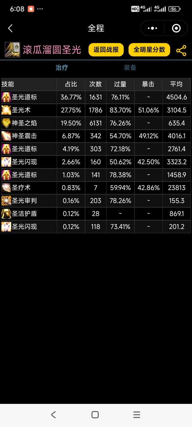 求诊，我的NQ装备和另一个奶骑差不多。治疗差很多。 NGA玩家社区