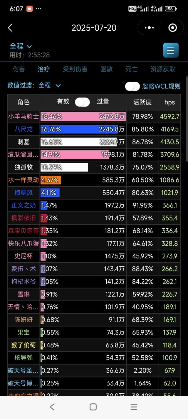 求诊，我的NQ装备和另一个奶骑差不多。治疗差很多。 NGA玩家社区