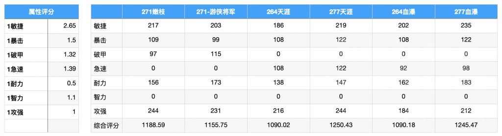 277血瀑不是LR的吗？ NGA玩家社区