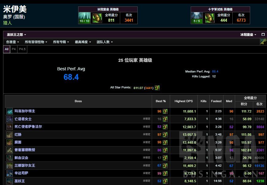 就打了2车H12 唯一建议就是多组猎人。 NGA玩家社区