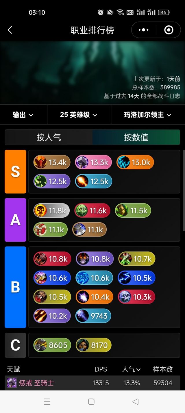 官方为什么不能直接开+30%buff，wcl 为什么不能单开 0buff 榜单，HLK3% 的通关率，HLK3% 的通关率，HLK3% 的通关率 178