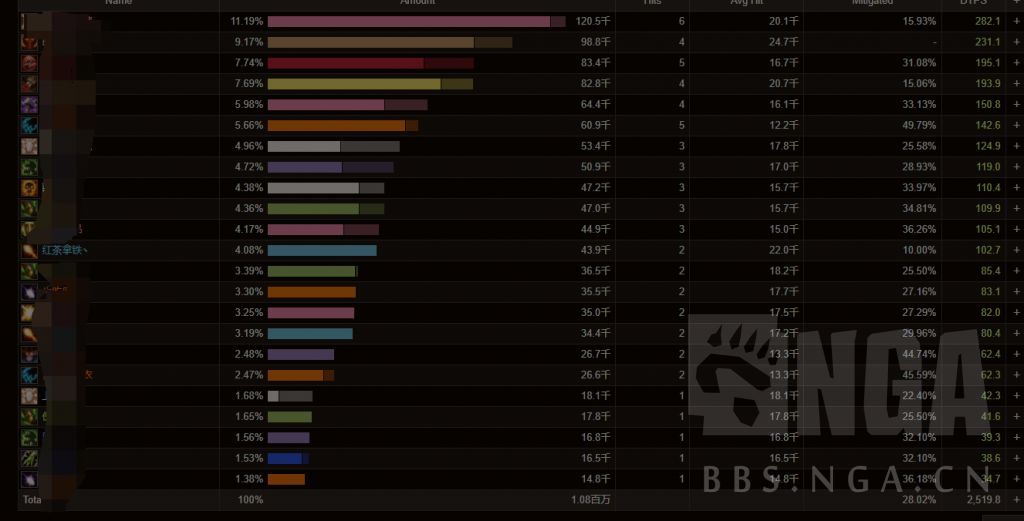 怎么用wcl看亡语者女士boss中哪些玩家被鬼魂炸了 NGA玩家社区