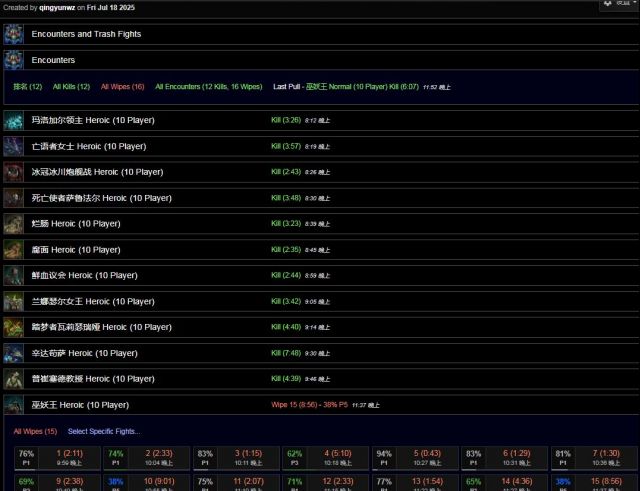 25h 11h 二个半h团队被10h老一灭散了 NGA玩家社区