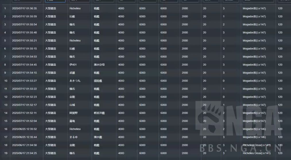[舰colle] 大建的黎塞留，是不是也存在除籍惩罚？ NGA玩家社区