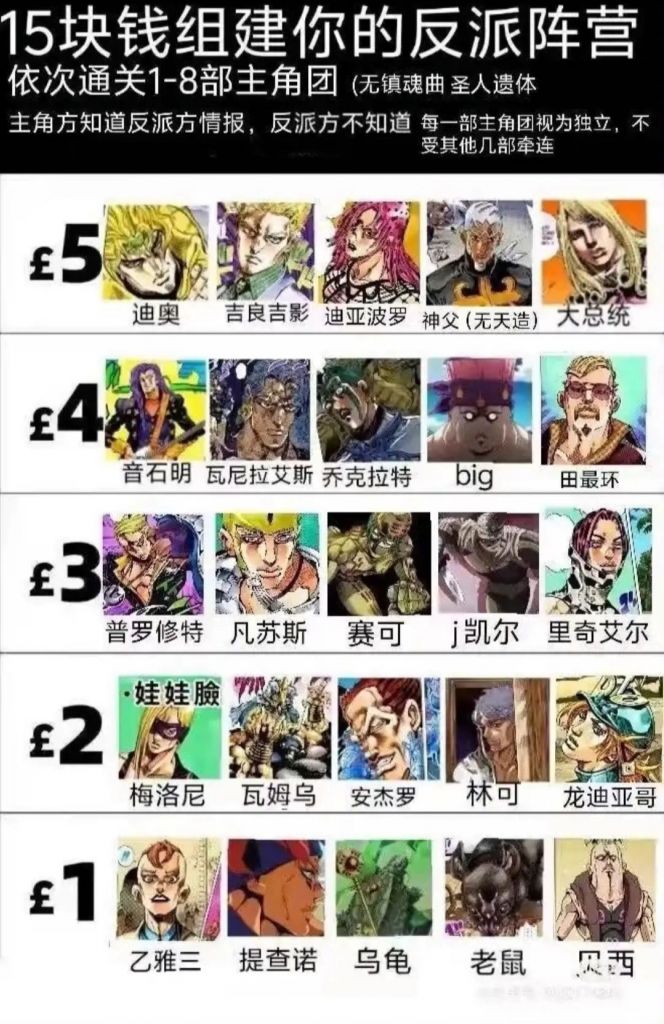 主角团：什么叫我们要打一个dio和十个老鼠 NGA玩家社区