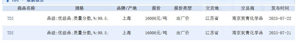无人在意的角落，TDI最新报价已经1w6+了 NGA玩家社区