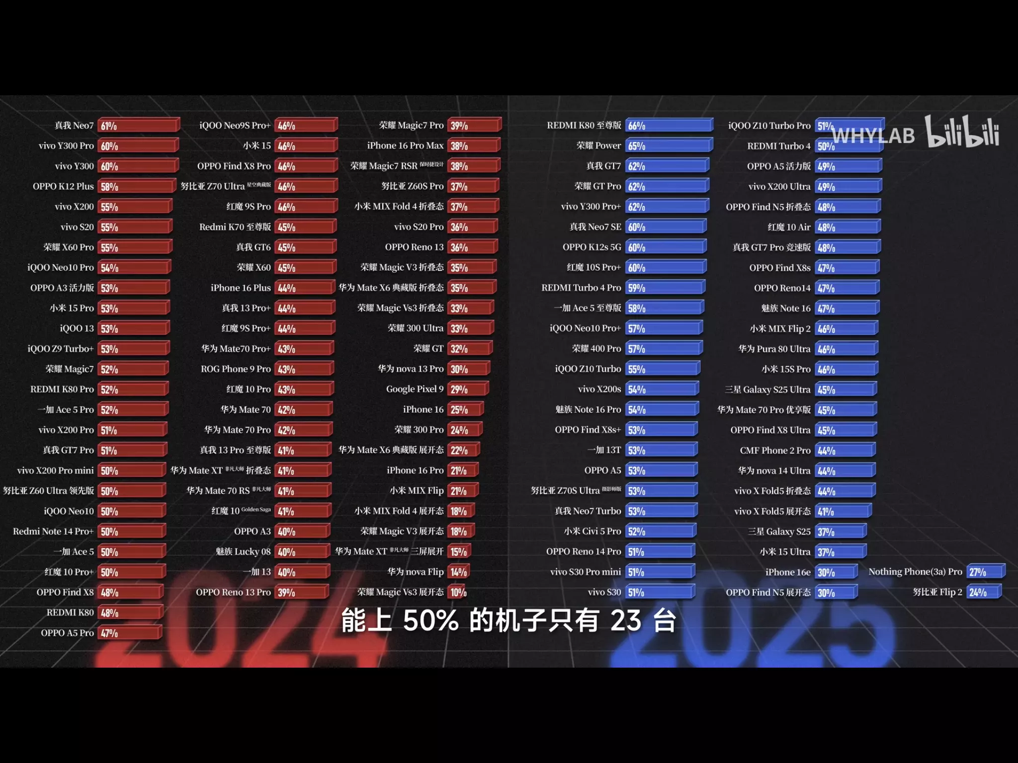 苹果8p用了7年，真心请教换啥手机比较好 NGA玩家社区