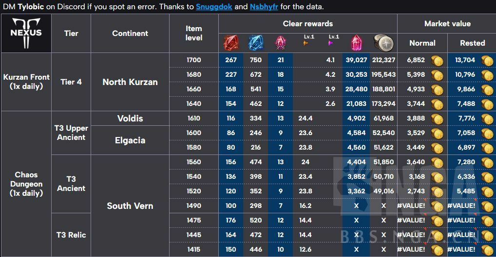 [简讯] [攻略] 说点T4腹泻式更新里明改暗改的部分吧 NGA玩家社区